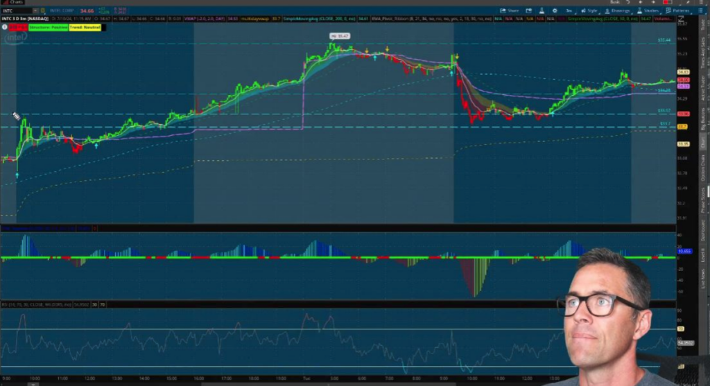 📈Technical Analysis 101: 3 Easy Ways to Simplify Your Charting 👨‍🏫 ...