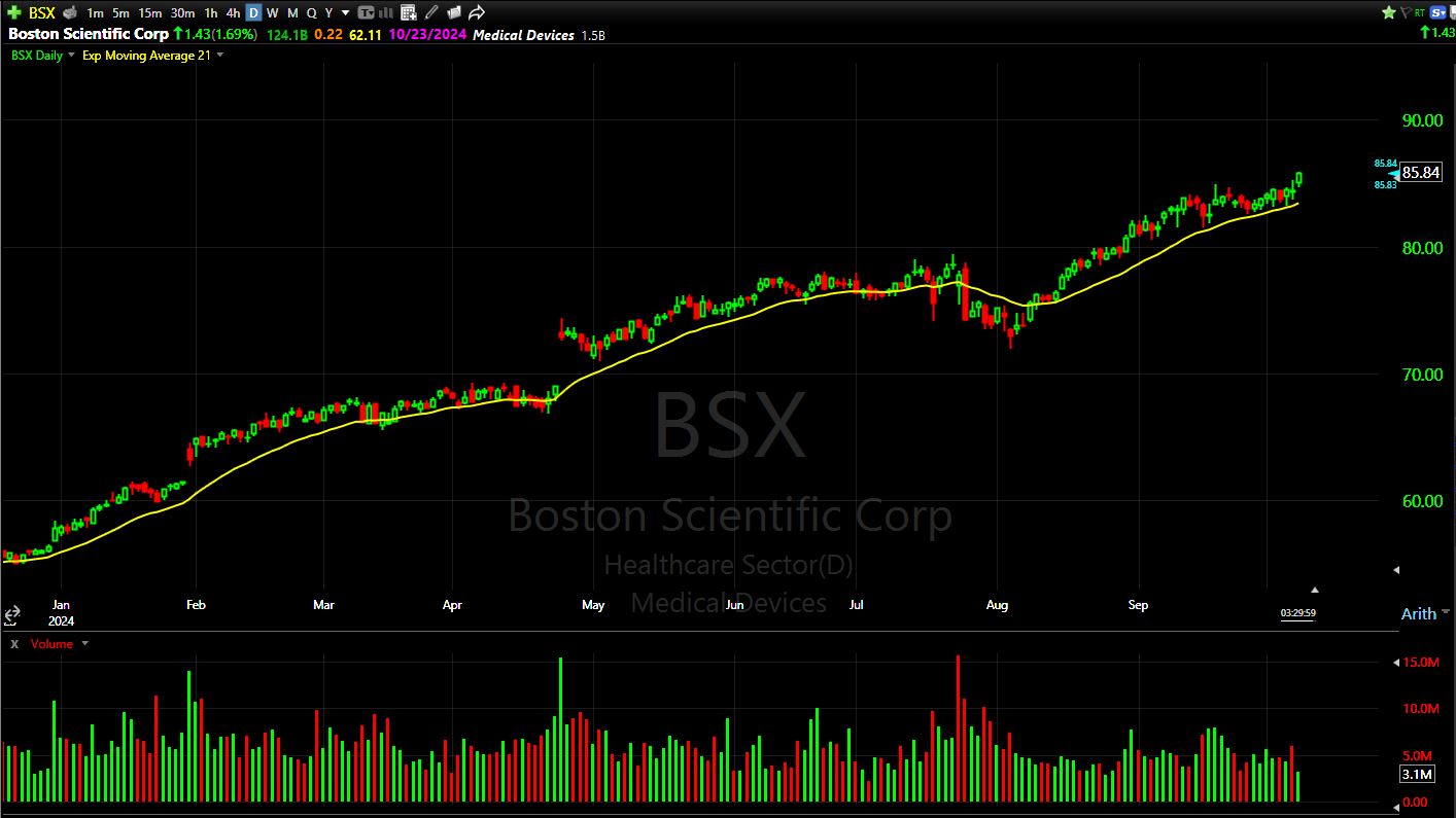 ☝️ The 1 Technical Indicator That Changed My Trading Forever 📈 Daily Strike Alliance